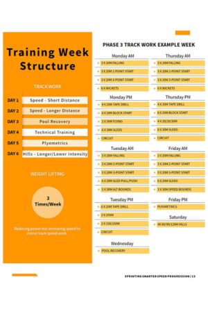 Sprint Training And Speed Development Online Class
