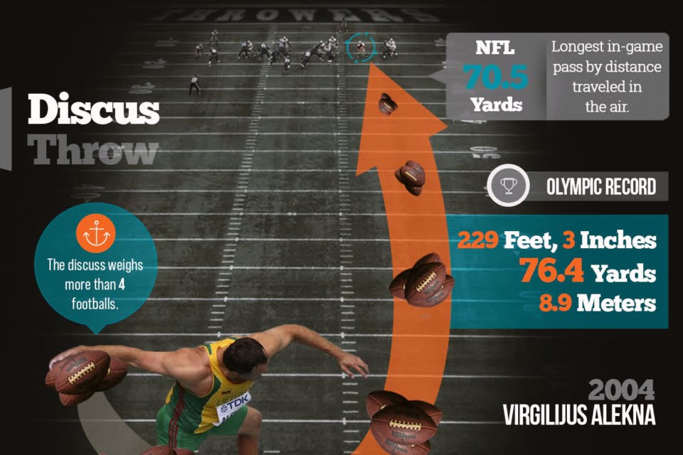 The Discus World Record & Olympic Record