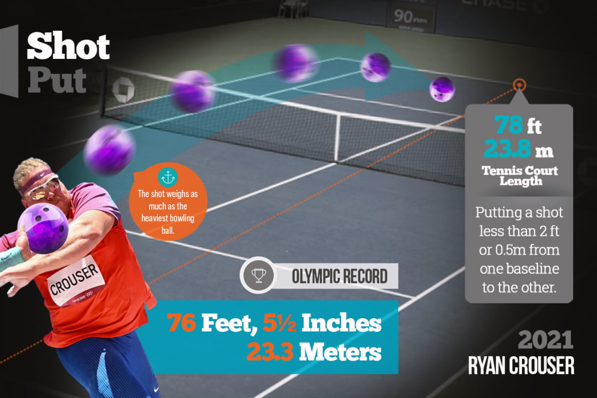 The Shot Put Olympic Record - Ryan Crouser's Moon Shot