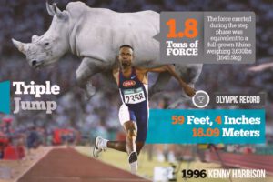 Proper Sprinting Form | How To Sprint Faster In 5 Steps