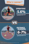 Sprint Training: The Ultimate Science-Backed Workout
