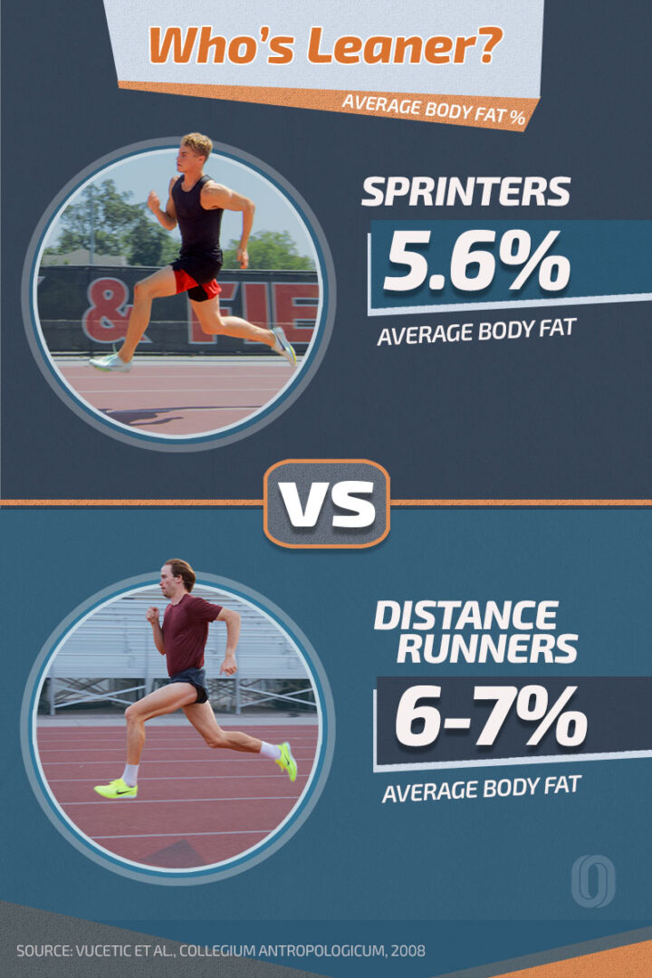 Sprint Training: The Ultimate Science-Backed Workout